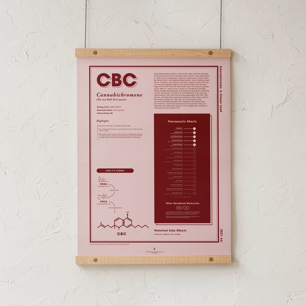 CBC: Cannabichromene A Closer Look Print | Goldleaf