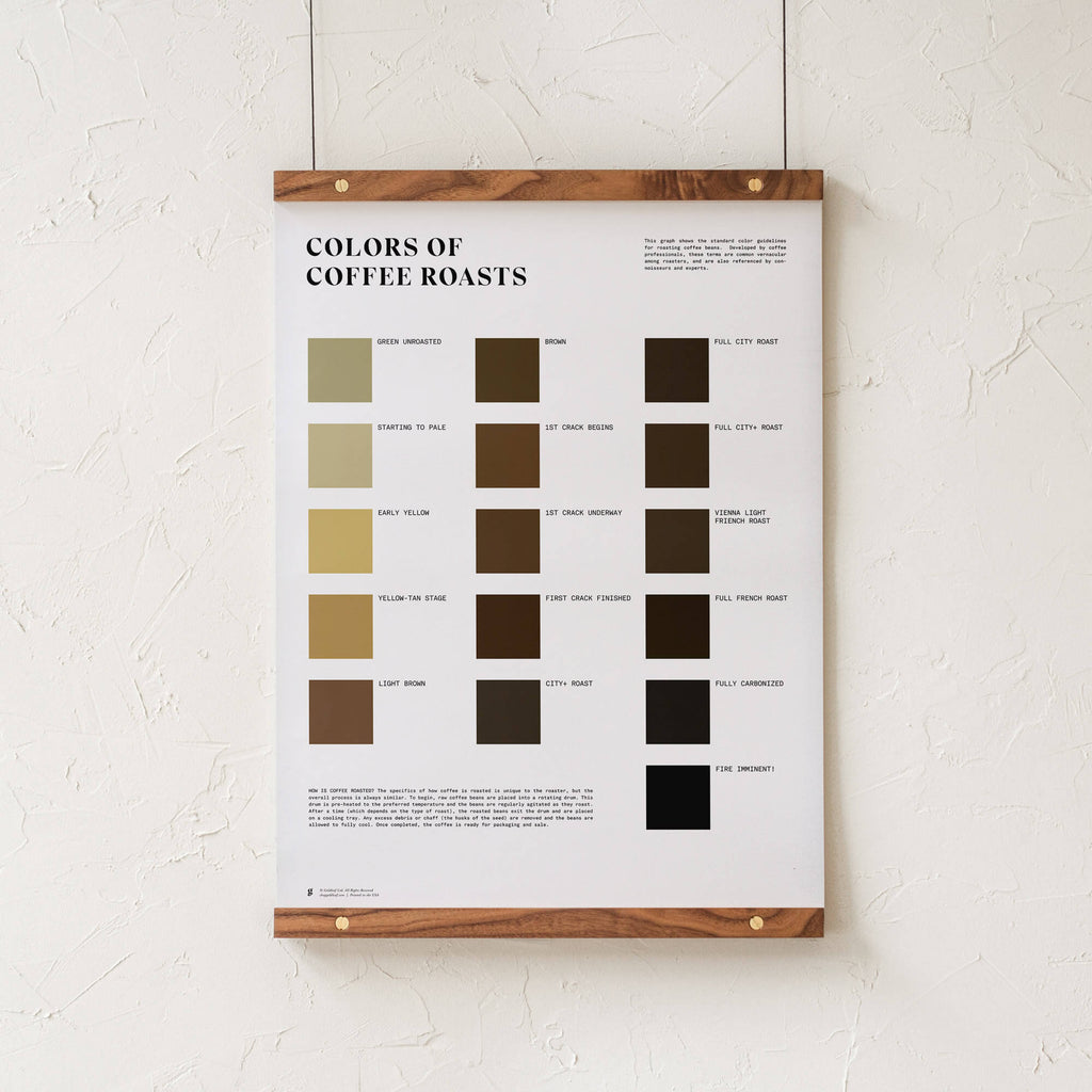 Colors of Coffee Roasts Print | Goldleaf