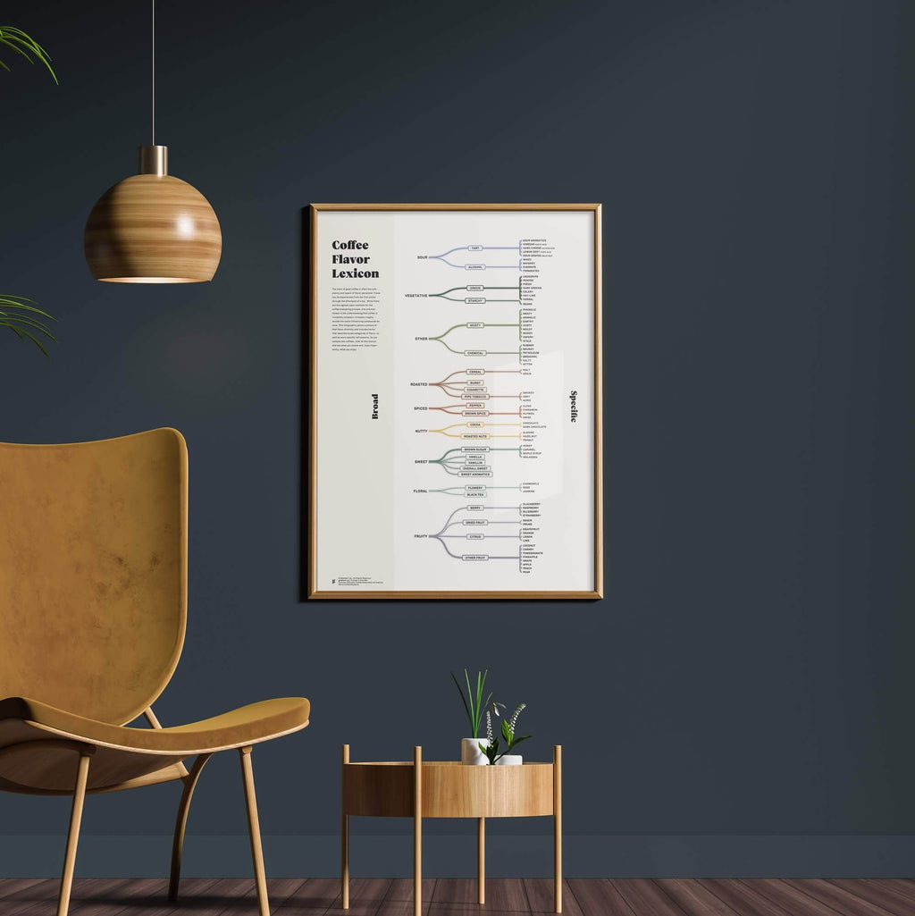 Coffee Aroma & Flavor Lexicon Print | Goldleaf